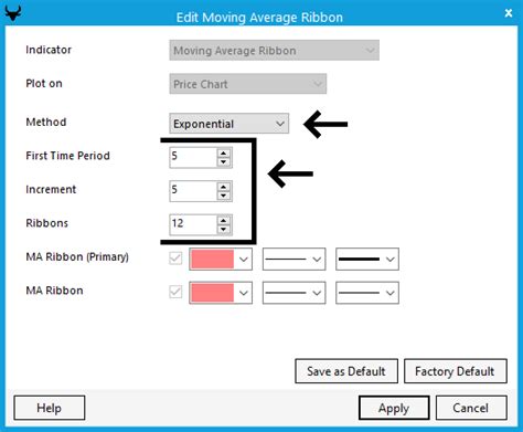 Moving Average Ribbon A Layered Approach To Trend Strength And Reversals Chartalert®