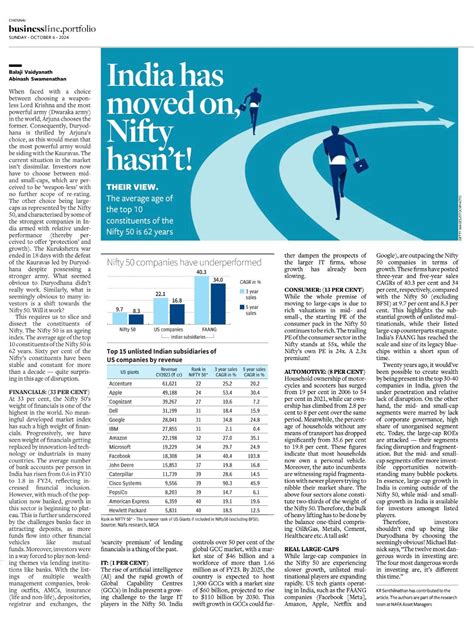 Parvatha Vardhini C On Linkedin Bl Portfolio