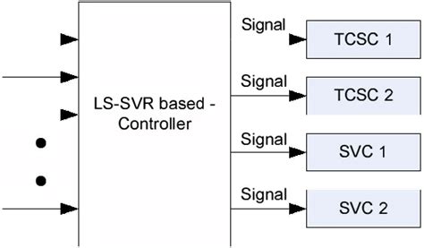 Implementation Scheme Download Scientific Diagram
