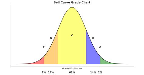 Grade Curve Calculator Calculator Value