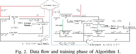 Figure 1 From Multi Agent Reinforcement Learning Based User Scheduling And Resource Allocation