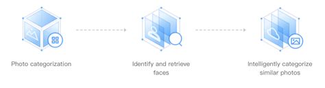 Face Recognition Tencent Cloud
