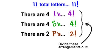 permutations with reruns 2