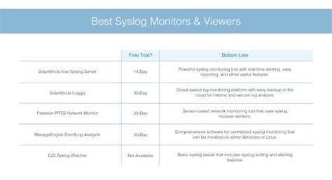 Syslog Monitoring Guide Best Syslog Monitors And Viewers Dnsstuff
