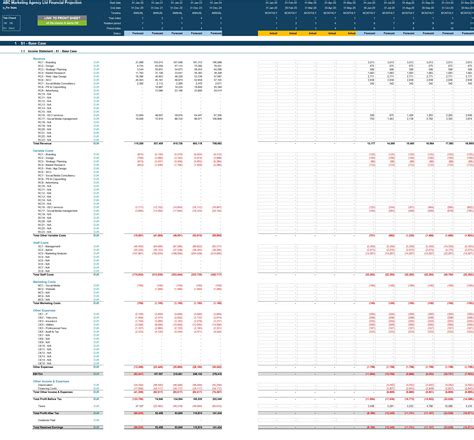 Marketing Business Financial Projection 3 Statement Model With Scenario
