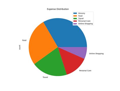 ajinkya naik on linkedin budgetbuddy expensemanagement