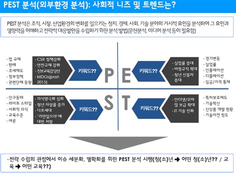 스타트업의 마케팅전략 Swot분석 등 네이버 블로그