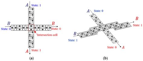 Electronics Free Full Text Multi Layer Qca Shift Registers And Wiring Structure For Lfsr In