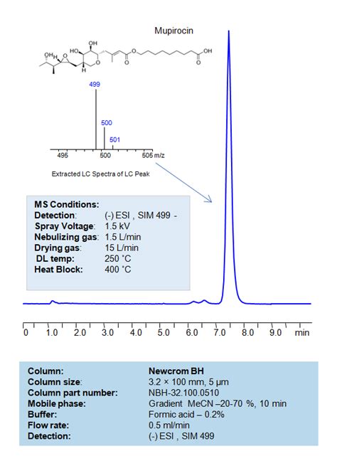 Lc Ms Method For Analysis Of Mupirocin On Newcrom Bh Column Sielc Technologies