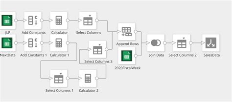 Creating A Dataset Domo Community Forum