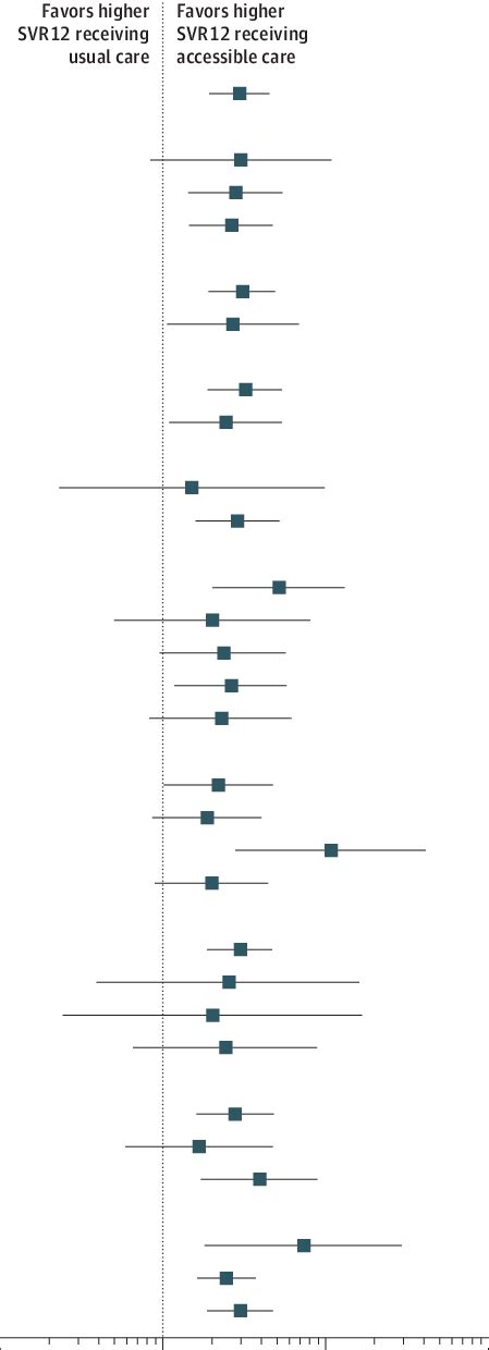 Comparison Of Participant Characteristics With Sustained Virologic Download Scientific Diagram