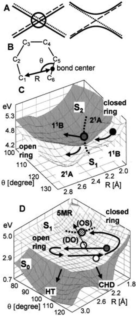 A Schematic Illustrations Of Cross Sections Of A Seam Line At A Download Scientific Diagram