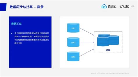 银行核心海量数据无损迁移：tdsql数据库多源异构迁移方案 Csdn博客