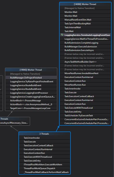 Deadlock At Executesubmission Vs Loggingservice During Shutdown · Issue 6712 · Dotnetmsbuild