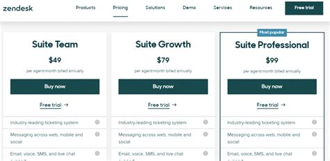 Zendesk Vs Jira Service Desk In Depth Feature Price Comparison