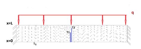 Thermal Schematization Of Inverse Heat Conduction Problem Download Scientific Diagram