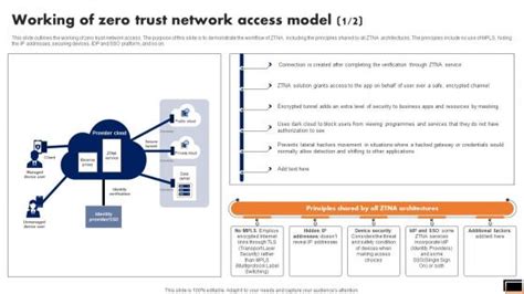 Zero Trust Powerpoint Templates Slides And Graphics