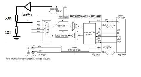 Can We Use Internal Vref Of Max22531 As Voltage Source To Measure