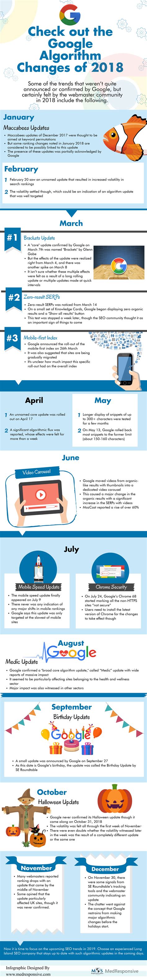 Google Algorithm Changes Of 2018 Infographic