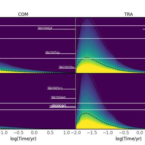 Detectability Of Nearby Sne In The Fermi Lat Band The Logarithmic