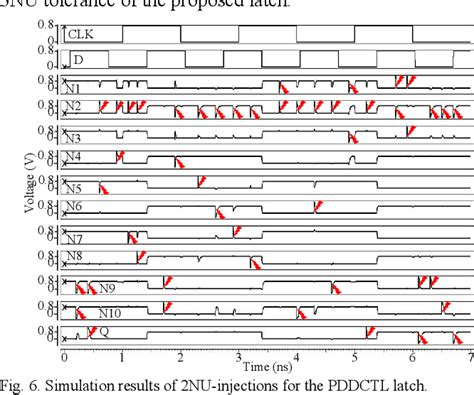 Figure 1 From Parallel Dice Cells And Dual Level Ces Based 3 Node Upset Tolerant Latch Design