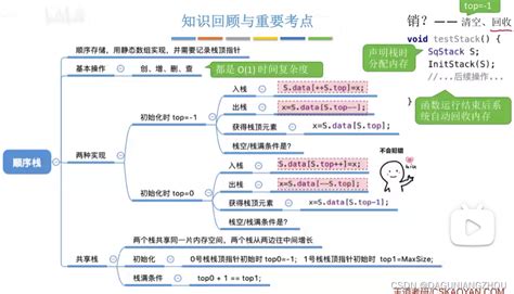 【数据结构】栈的顺序存储实现 Csdn博客