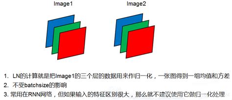 图解——深度学习中数据归一化（bnlninsn）bn Ln In Sn Csdn博客
