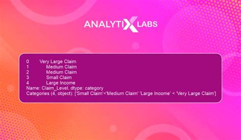 Exploratory Data Analysis In Python A Comprehensive Guide
