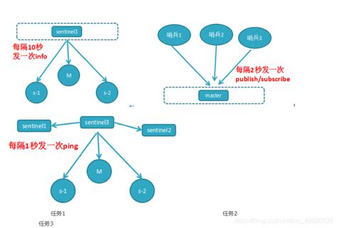 解决redis高并发问题的几种思路 redis怎么解决高并发 csdn博客