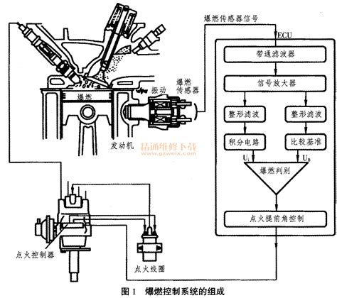 压电式爆燃传感器的工作原理及故障诊断 精通维修下载