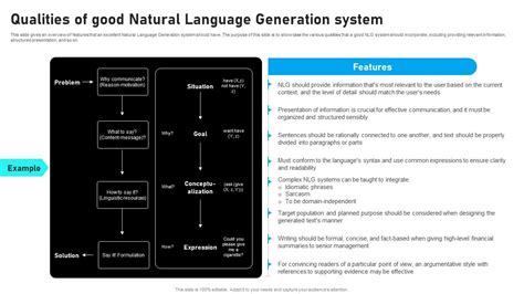 Automated Narrative Generation Qualities Of Good Natural Language Generation System Ppt Presentation