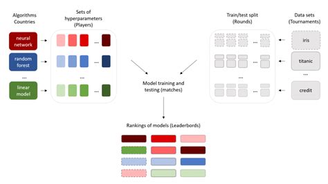 Rethinking Benchmark Systems For Machine Learning ΑΙhub