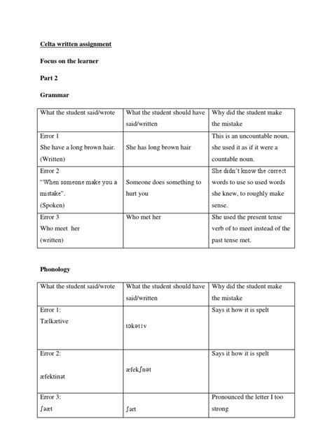 Celta Written Assignment Focus On The Learner Pdf