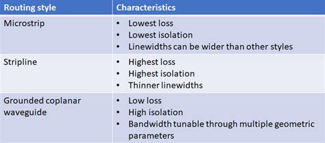 RF PCB Layout And Routing Tips For MmWave Products PCB HERO