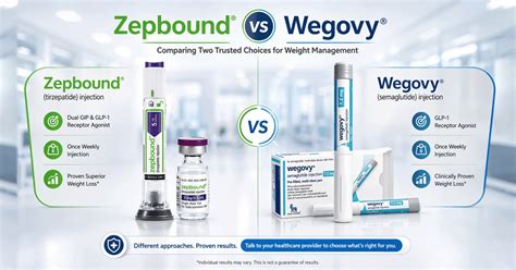 Is Zepbound Better Than Wegovy For Weight Loss In 2026
