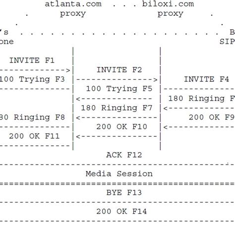 Rtp Header Format [rfc 3550] Download Scientific Diagram