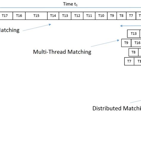 approaches to map matching download scientific diagram