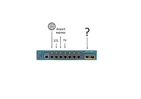 Reset Cisco Switch Vvtivacations