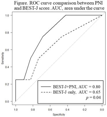 PROGNOSTIC NUTRITIONAL INDEX AS A NOVEL MARKER TO PREDICT BLEEDING AFTER ENDOSCOPIC SUBMUCOSAL
