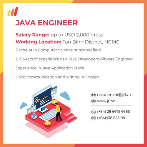 phung nguyen judy on linkedin backend java reactjs nodejs hcm jt1