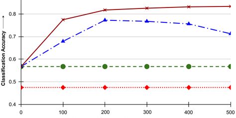 Synthio Augmenting Small Scale Audio Classification Datasets With Synthetic Data Ai Research