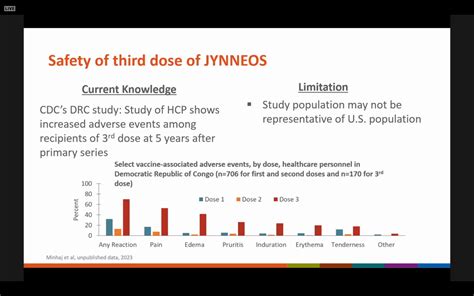 Anthrax Vaccine Posts By Meryl Nass Md Day 3 Of The Cdc Centers