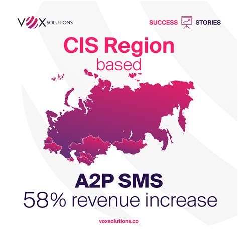90 Revenue Increase Europe Region Vox Solutions