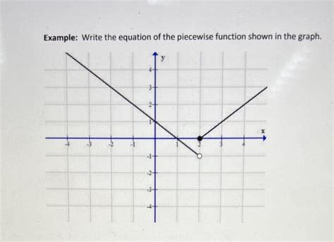 Solved Example Write The Equation Of The Piecewise Function