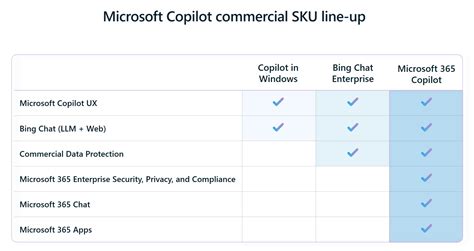 Aankondiging Van Microsoft 365 Copilot En Microsoft 365 Chat Officegrip