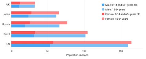 Chartbaseviewtheme Property Mobile Ui Controls Devexpress