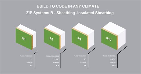 Composite Wall R Values