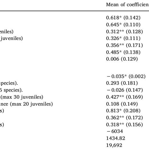 Random Parameter Logit Model Results Download Scientific Diagram
