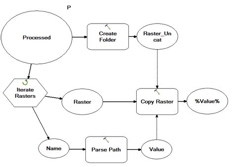 Iterate Through Rasters In A Folder And Copy To An Esri Community