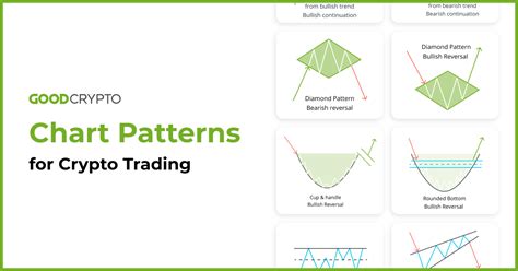 Chart Patterns For Crypto Trading Trading Patterns Explained